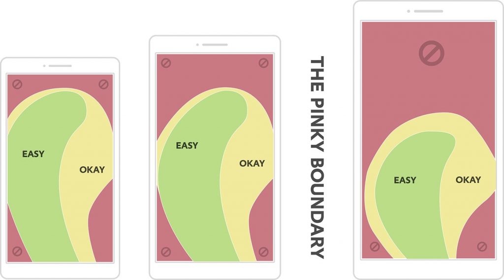 Thumb Zone Test: Will Your Website Pass? – Team Extension – Insights